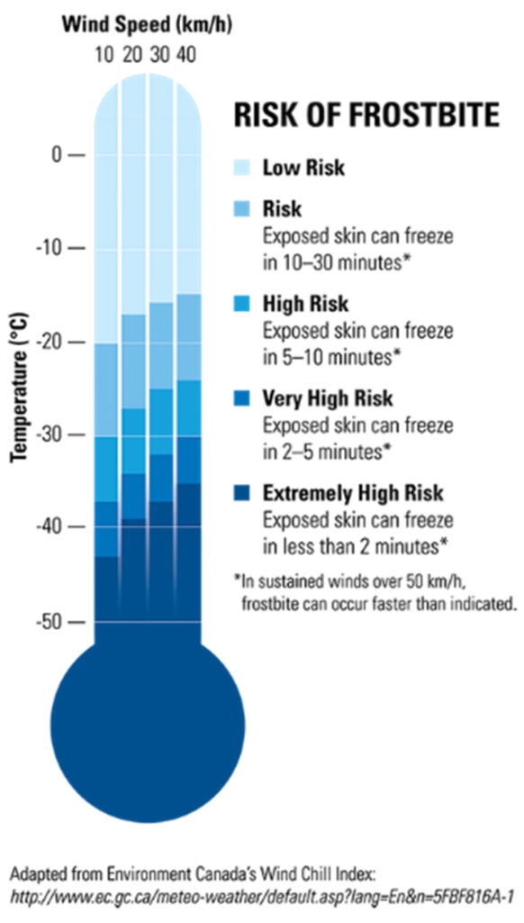 Risk of Frostbite - Fort Frances Times